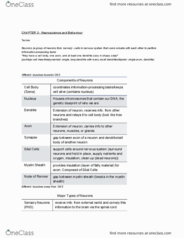 PSYC 100 Quiz: Psych 100 Chapter 3, 4 test review - OneClass PSYC 100 Quiz: Psych 100 Chapter 3, 4 test review - OneClass