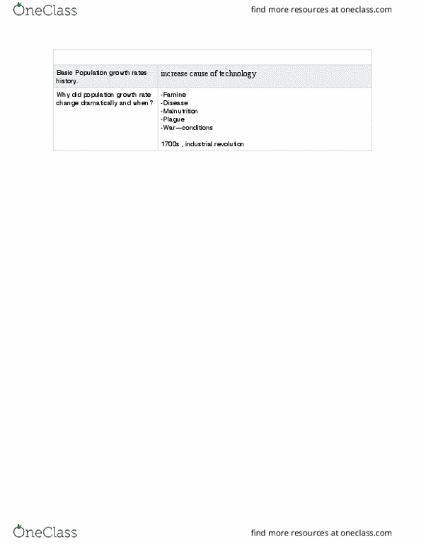 ECON 333 Study Guide - Fall 2017, Midterm - Child Labour, Byrsonima ... ECON 333 Study Guide - Fall 2017, Midterm - Child Labour, Byrsonima ...