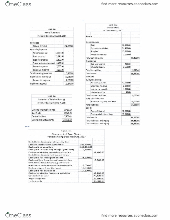 ACC 100 Midterm: Accounting Mid-Term Review - OneClass