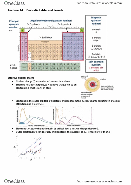 CHEM1101 Lecture Notes - Fall 2017, Lecture 14 - Effective Nuclear ...