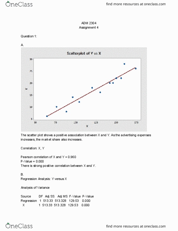ADM 2304 Quiz: assignment 4 - OneClass