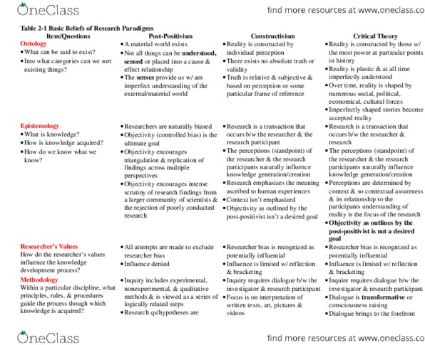NURS 3515 Quiz: Paradigms Comparison Chart.docx - OneClass