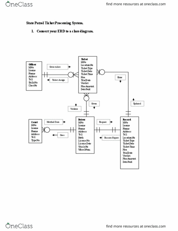 CSIT114 Study Guide - Spring 2019, Quiz - Class Diagram, Sequence Diagram, Dbase