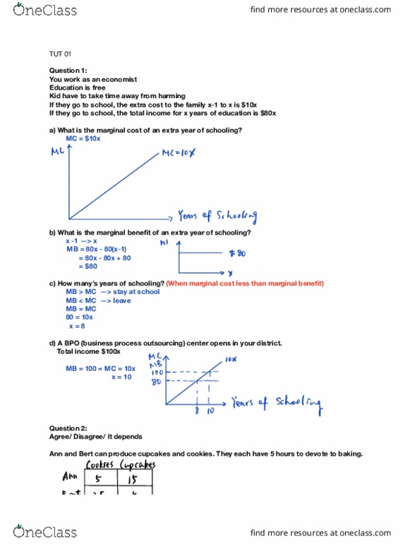 ECO101H1 Study Guide - Fall 2019, Final - Marginal Cost, Business ...