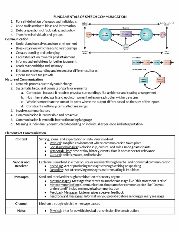 SPEECH 30 Lecture : Speech - OneClass