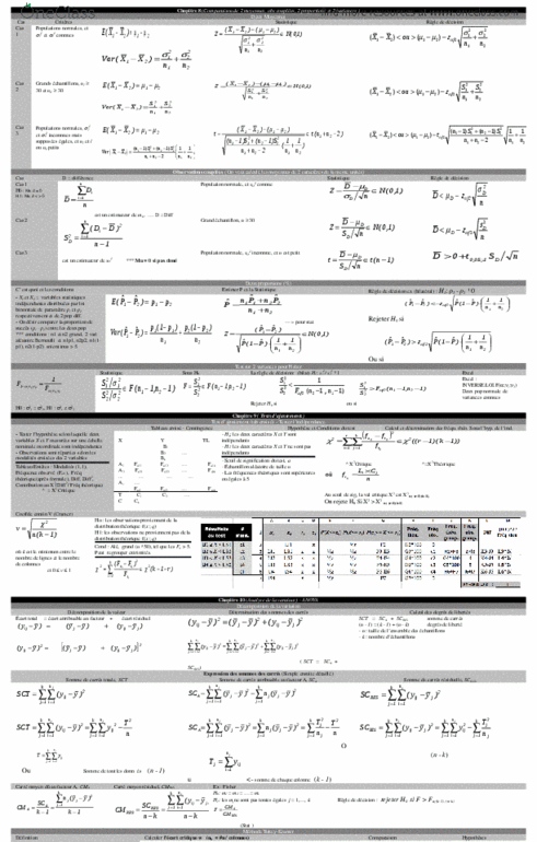 ADM 2704 : cheatsheetstats2Fin.docx - OneClass