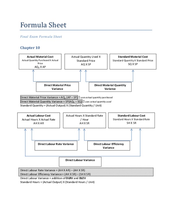 BUS 254 Final: BUS 254 Final Exam Formula Summary - OneClass