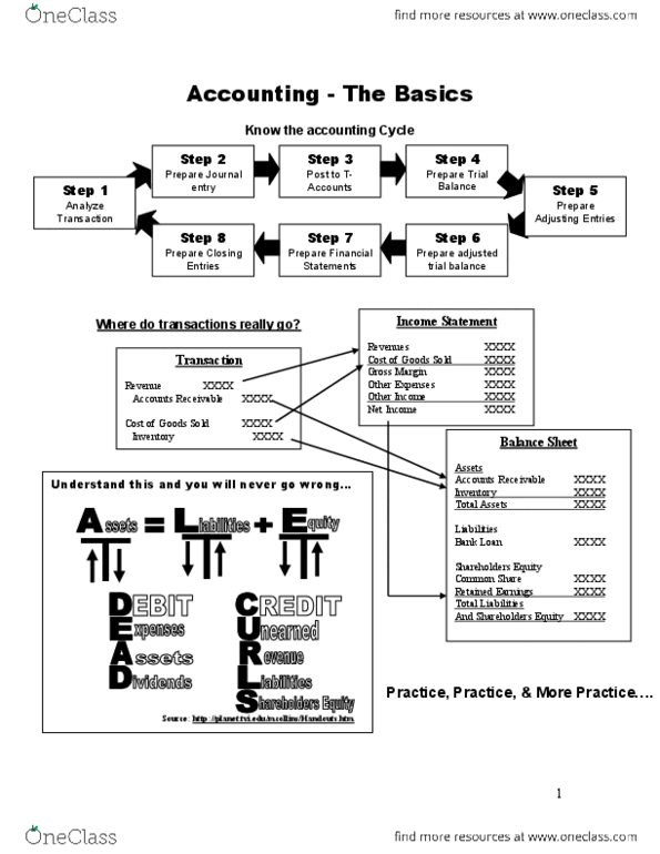 ACC 100 Study Guide - Fall 2014, - Trial Balance, Income Statement ...