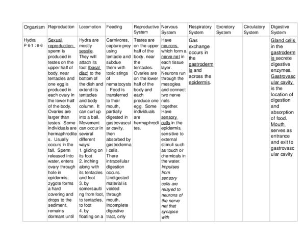Biol 111 Biol 111 Lab Review Table Oneclass