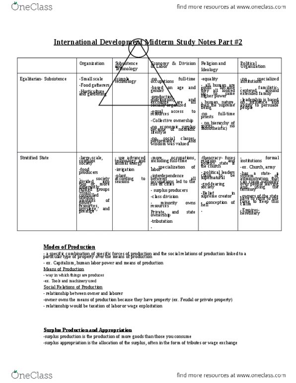 SOSC 1430 Study Guide - Fall 2014, Midterm - Inferiority Complex ... SOSC 1430 Study Guide - Fall 2014, Midterm - Inferiority Complex ...