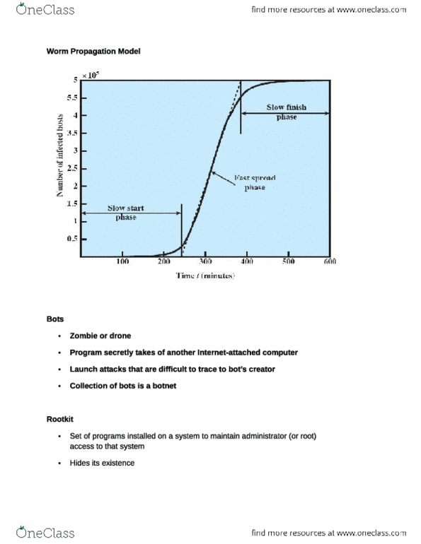 FIT2070 : Worm Propagation Model (got best grade in class) - OneClass