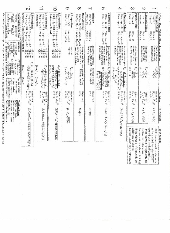 ADM 2304 Study Guide - Winter 2012, Midterm - Minitab