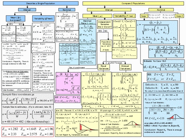 ADMS 2320 Final: Formula Sheet - OneClass ADMS 2320 Final: Formula Sheet - OneClass