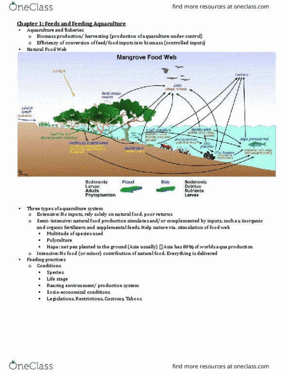 ANSC 3170 Study Guide - Winter 2016, Midterm - Polyculture