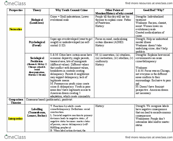CRIM 3657 Study Guide - Winter 2015, Midterm - Moral Panic, Class ... CRIM 3657 Study Guide - Winter 2015, Midterm - Moral Panic, Class ...