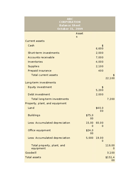 ACC 100 Study Guide - Fall 2012, Final - Office Supplies, Stock Trader ...